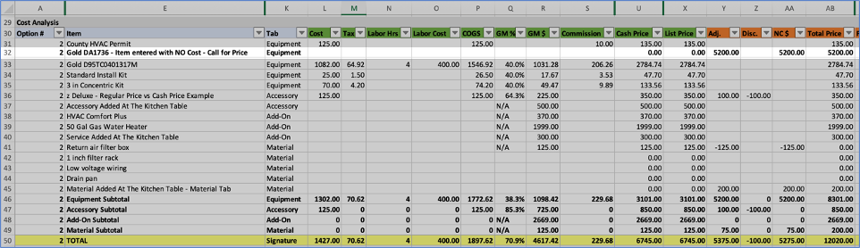 Cost Analysis - How is Gross margin calculated when "Call for Price" is ...